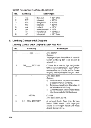 Simbol simbol gambar listrik | PDF
