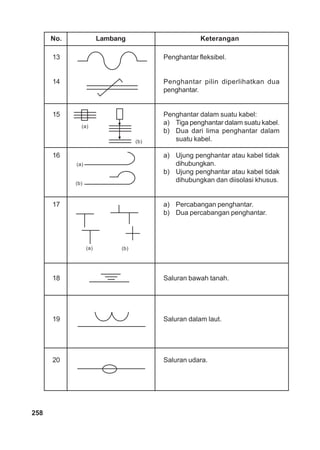 Simbol simbol gambar listrik | PDF