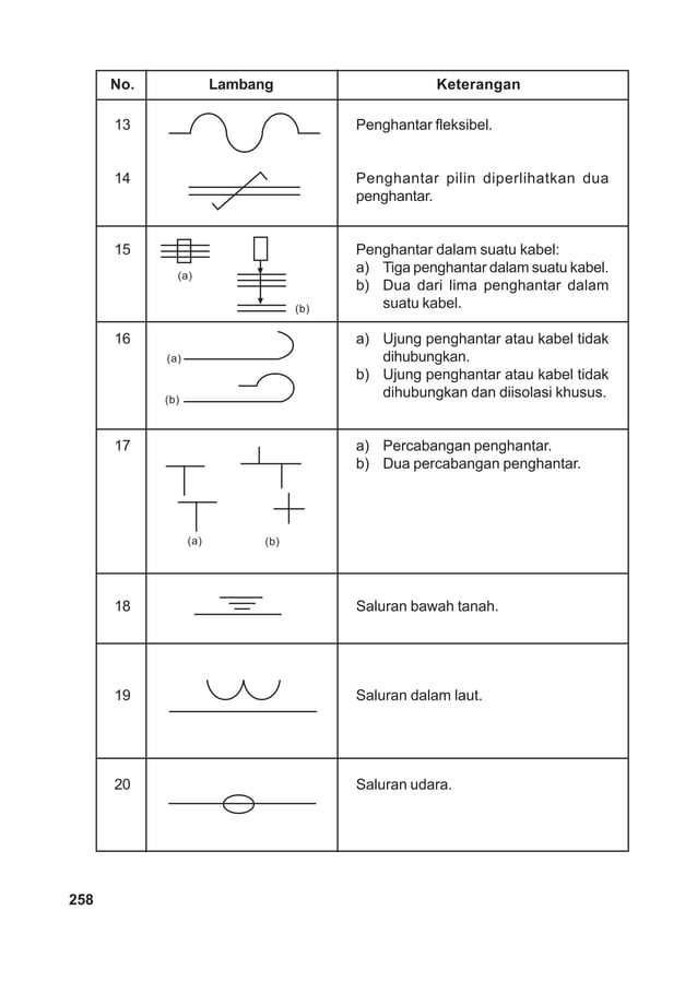 Simbol simbol gambar listrik | PDF