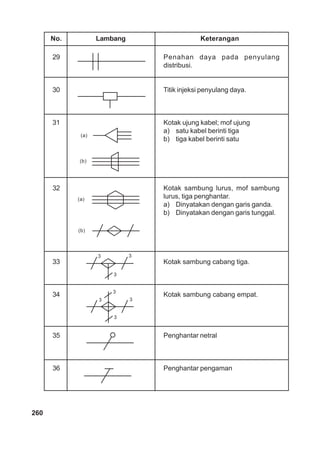Simbol simbol gambar listrik | PDF