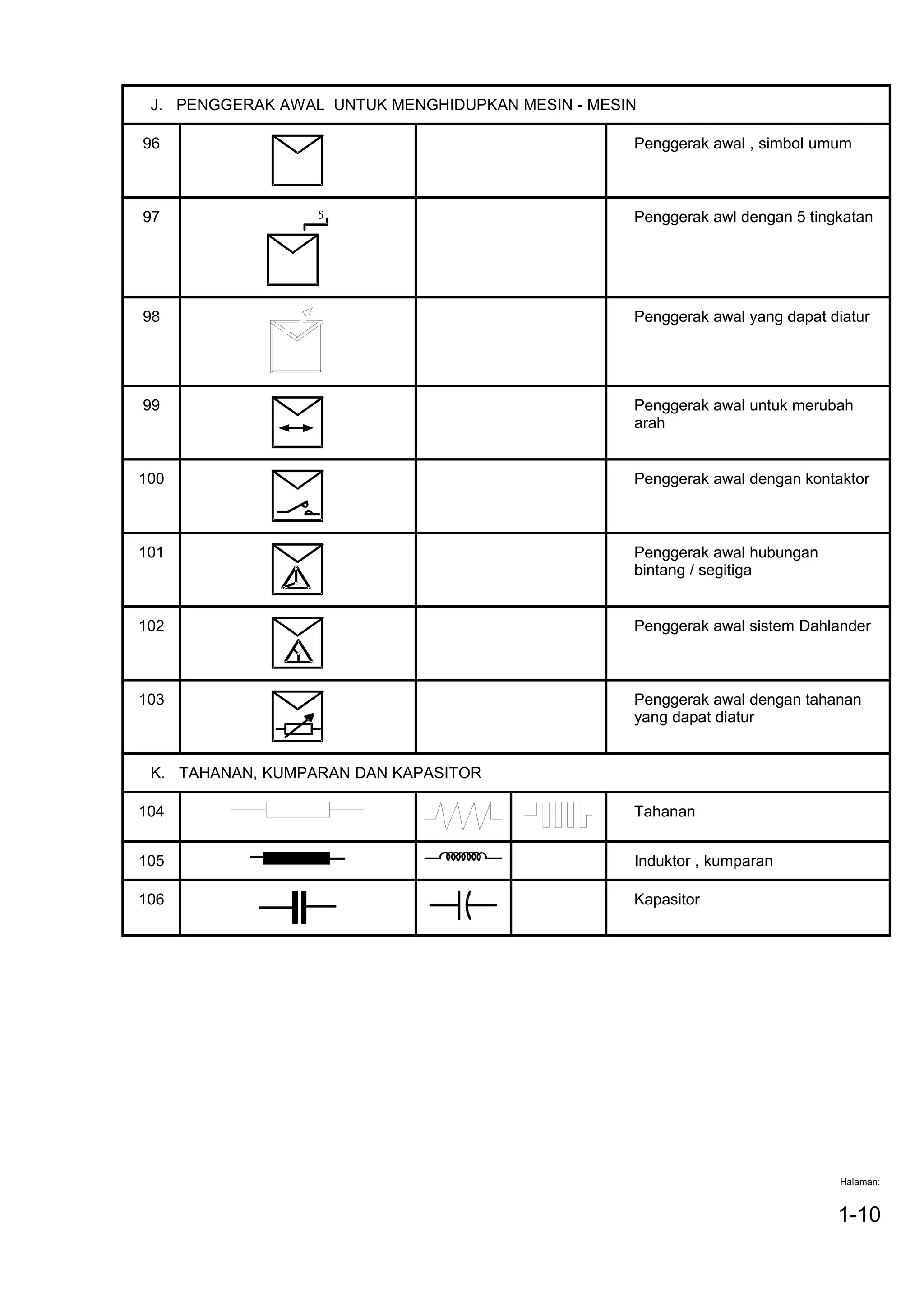Simbol simbol listrik1 | DOC