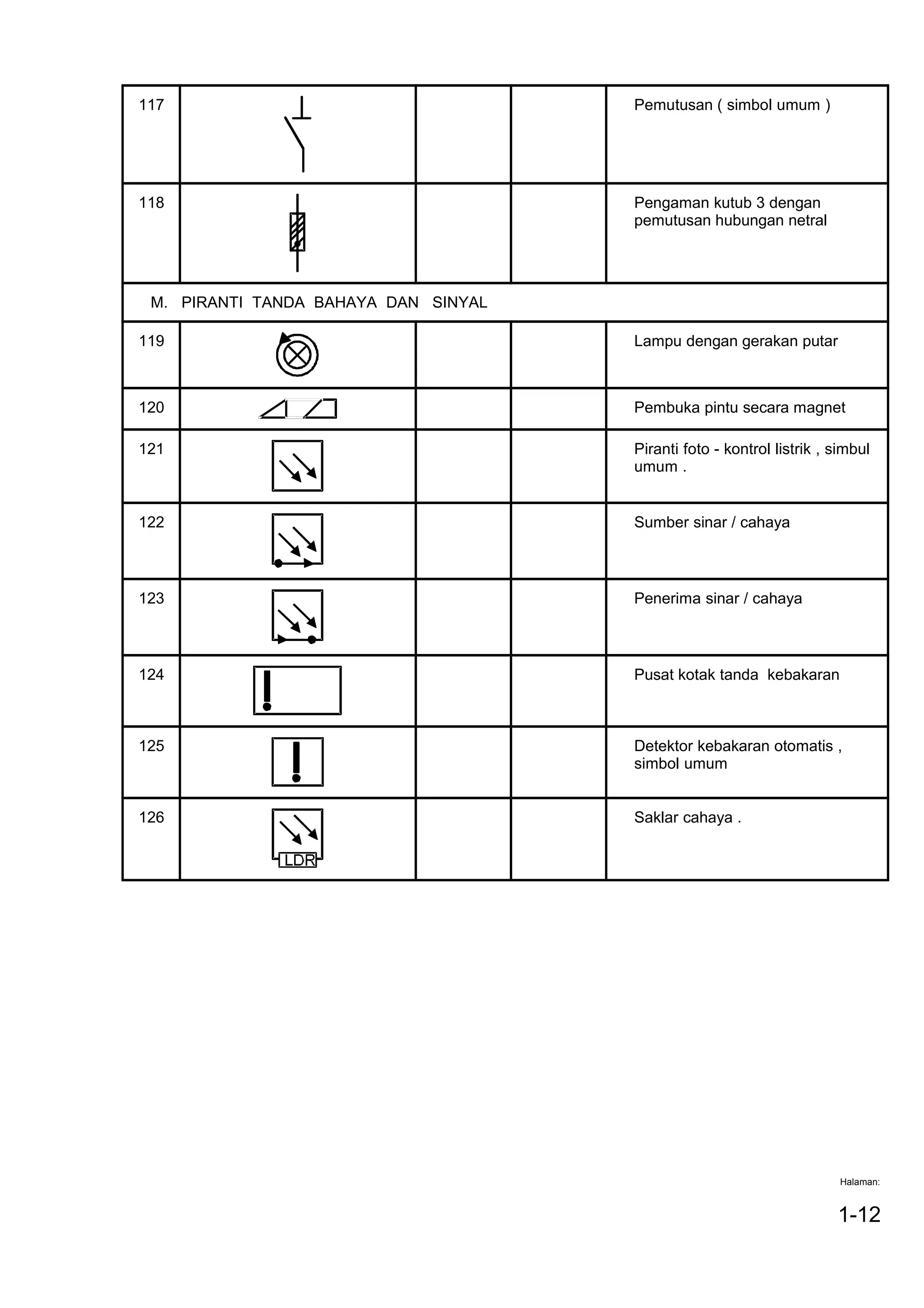 Simbol simbol listrik1 | DOC
