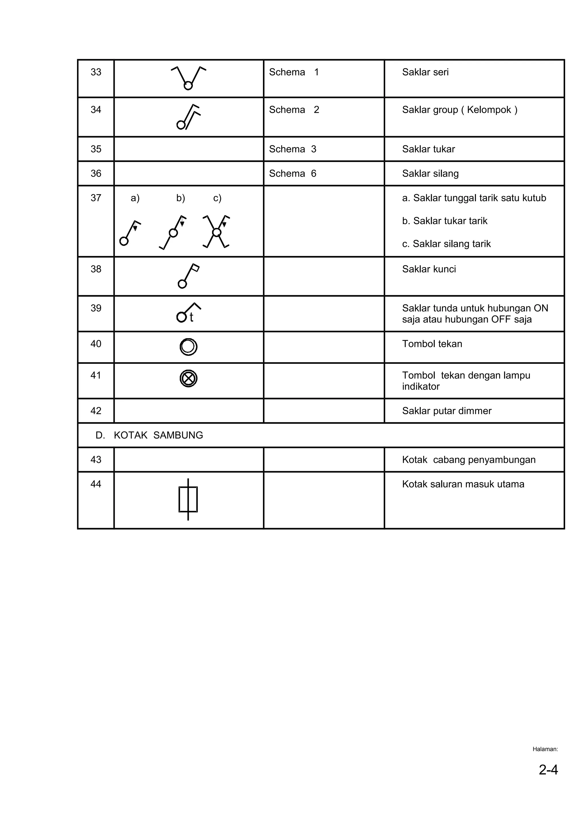 Simbol simbol listrik1 | DOC