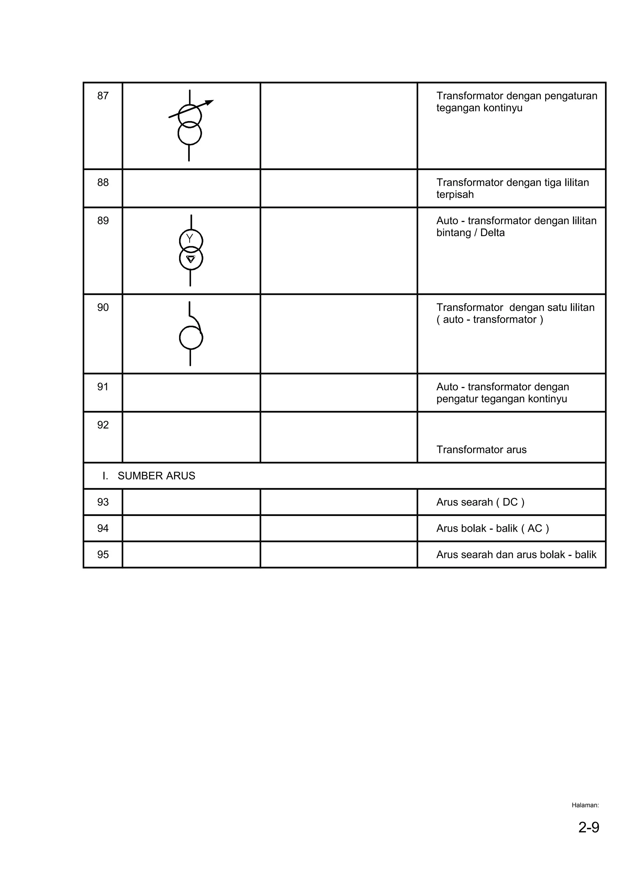 Simbol simbol listrik1 | DOC