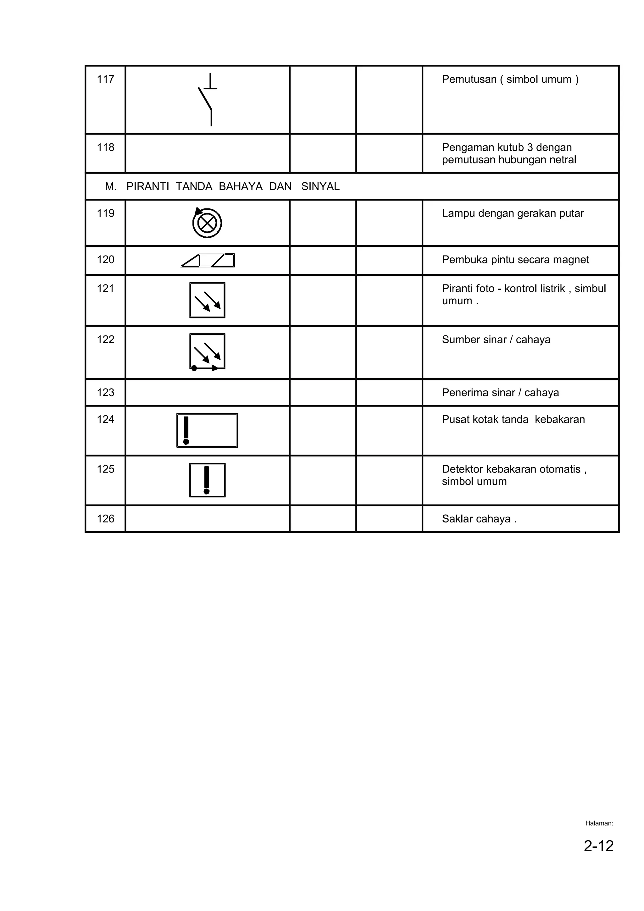 Simbol simbol listrik1 | DOC
