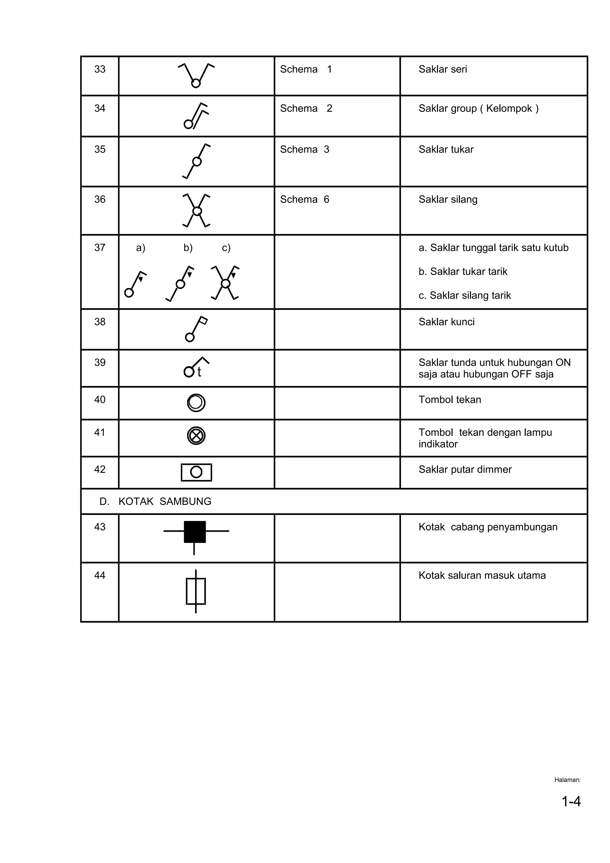 Simbol simbol listrik1 | DOC