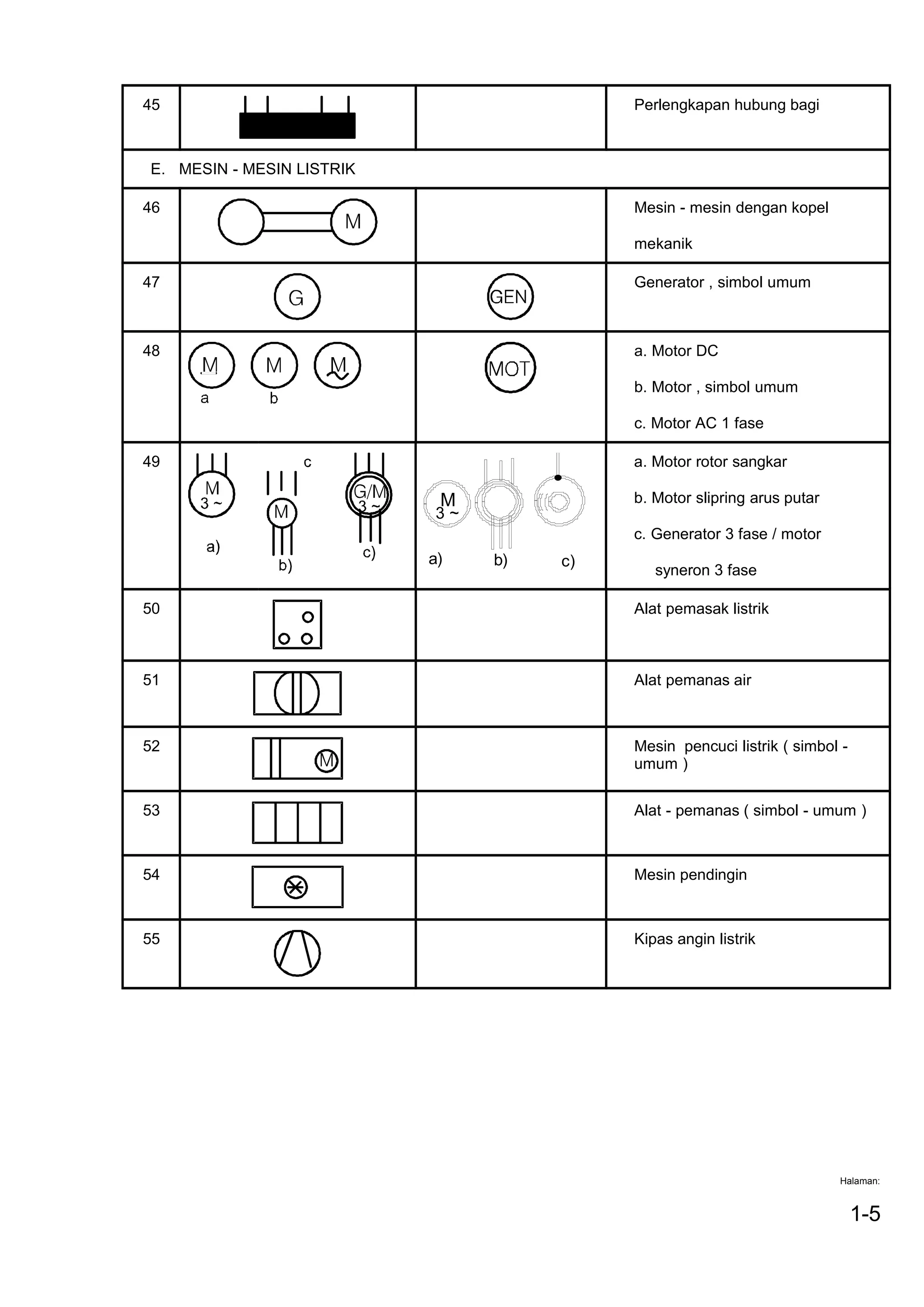 Simbol simbol listrik1 | DOC