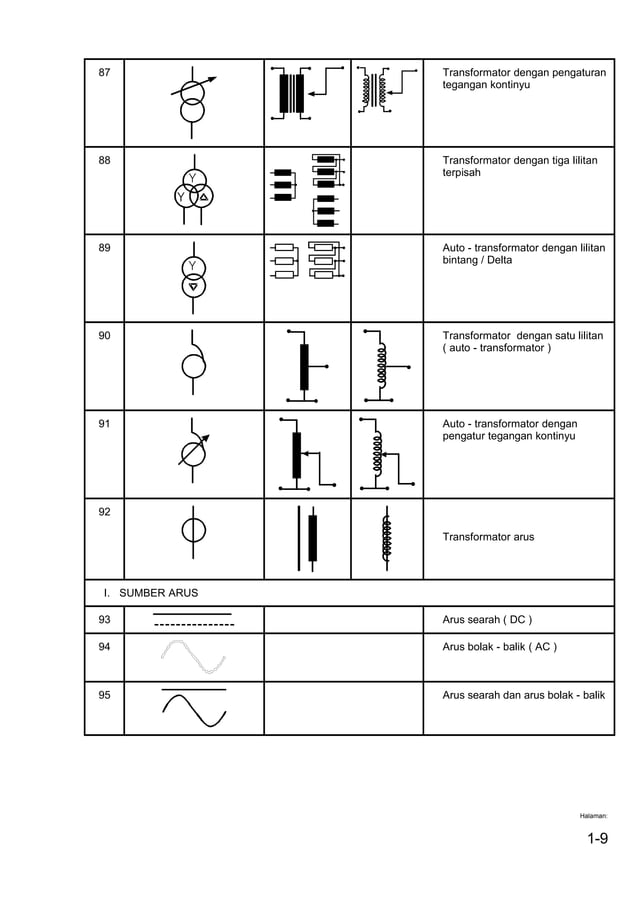 Simbol simbol listrik1 | DOC