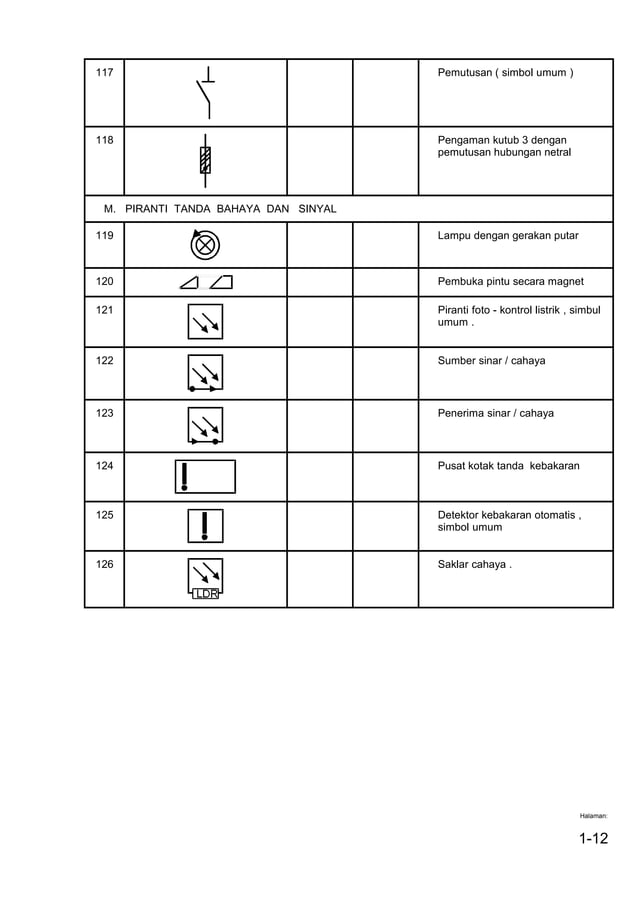 Simbol simbol listrik1 | DOC