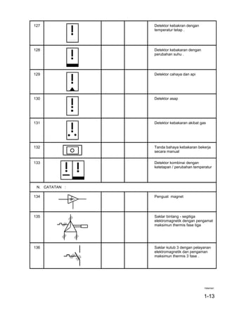 Simbol simbol listrik1 | DOC