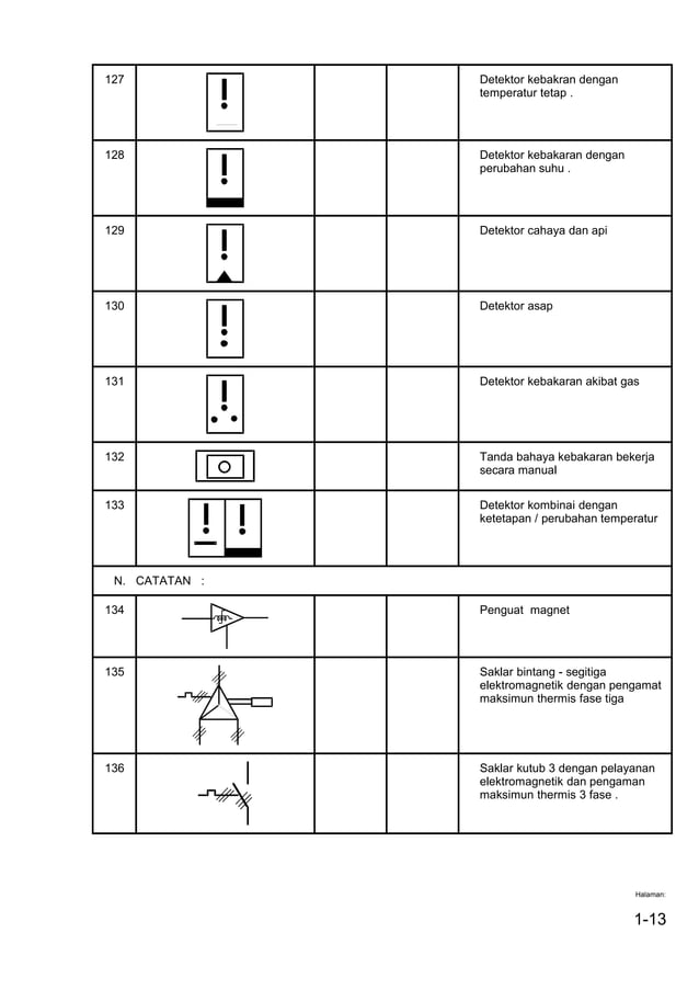 Simbol simbol listrik1 | DOC