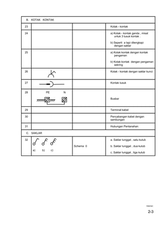 Simbol simbol listrik1 | DOC