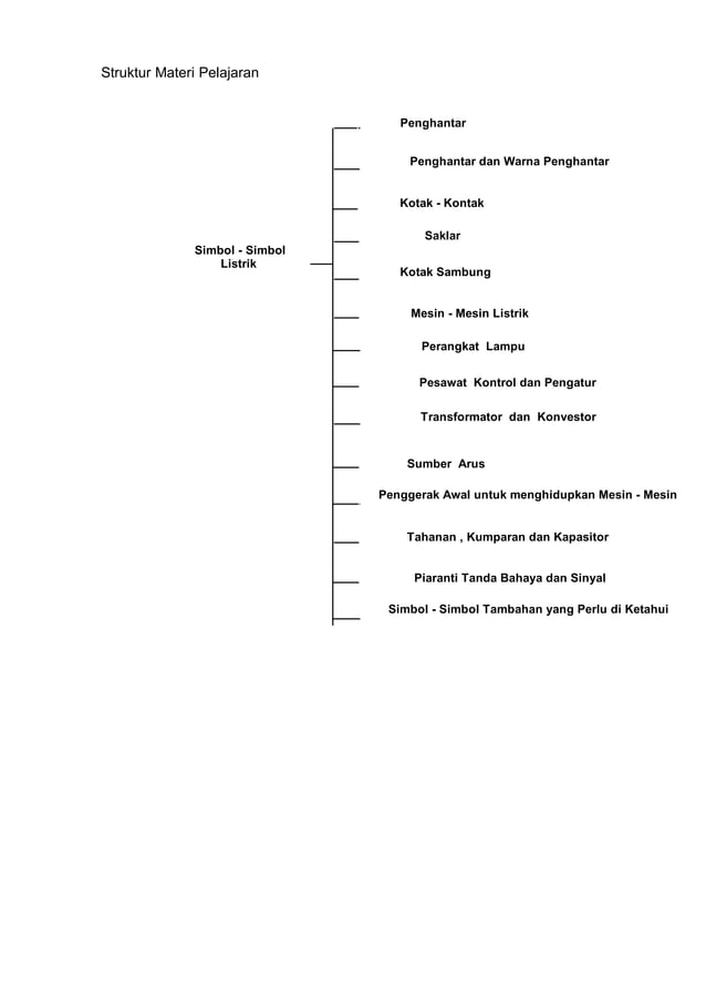 Simbol simbol listrik1 | DOC