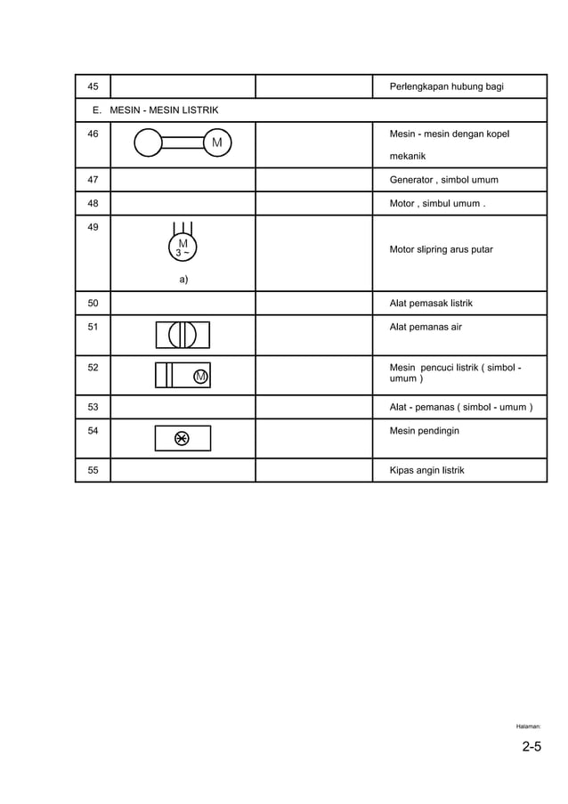 Simbol simbol listrik1 | DOC