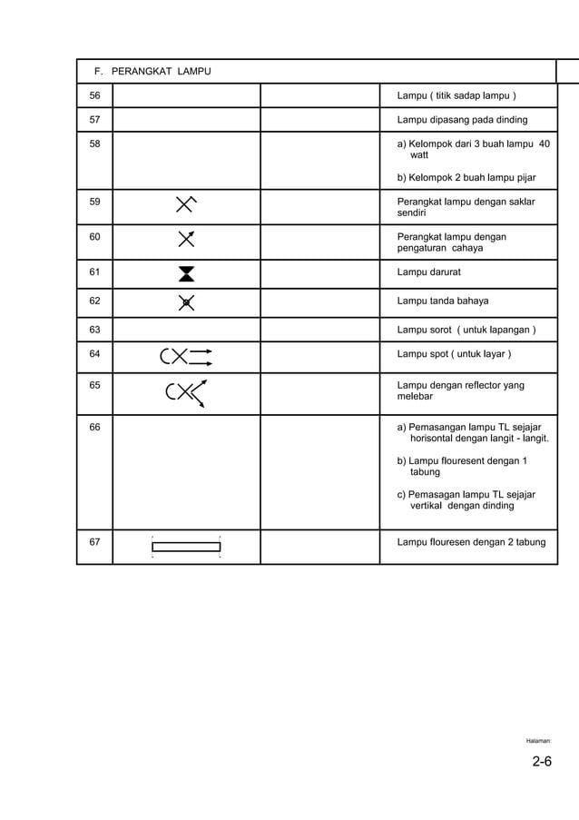 Simbol simbol listrik1 | DOC