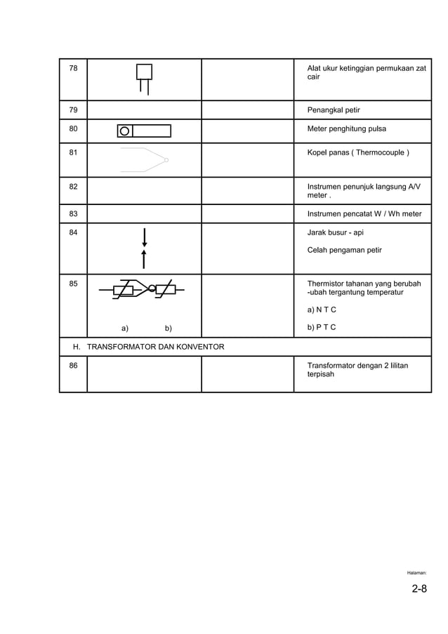Simbol simbol listrik1 | DOC