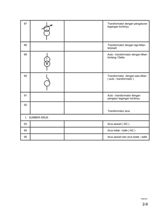 Simbol simbol listrik1 | DOC
