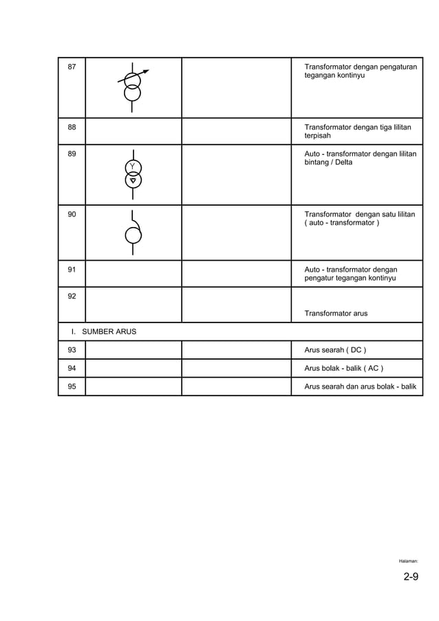 Simbol simbol listrik1 | DOC