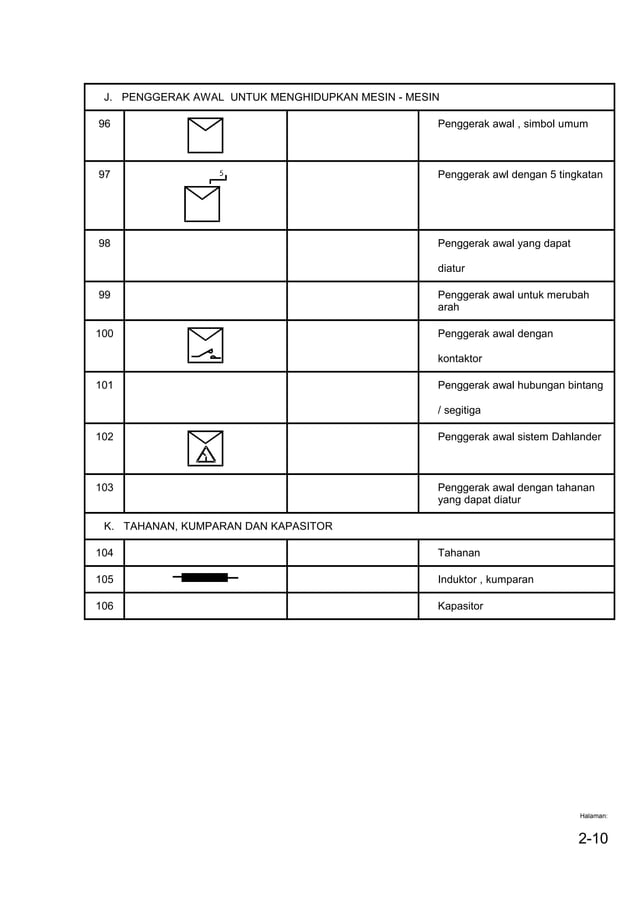 Simbol simbol listrik1 | DOC