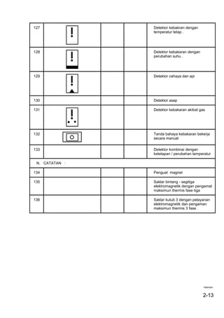 Simbol simbol listrik1 | DOC