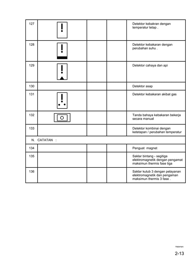 Simbol simbol listrik1 | DOC