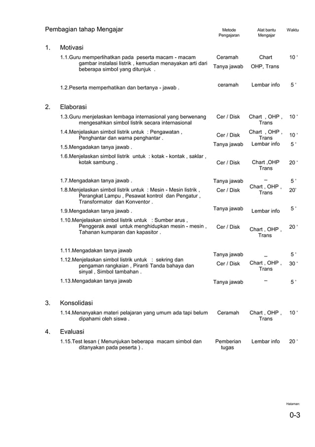 Simbol simbol listrik1 | DOC