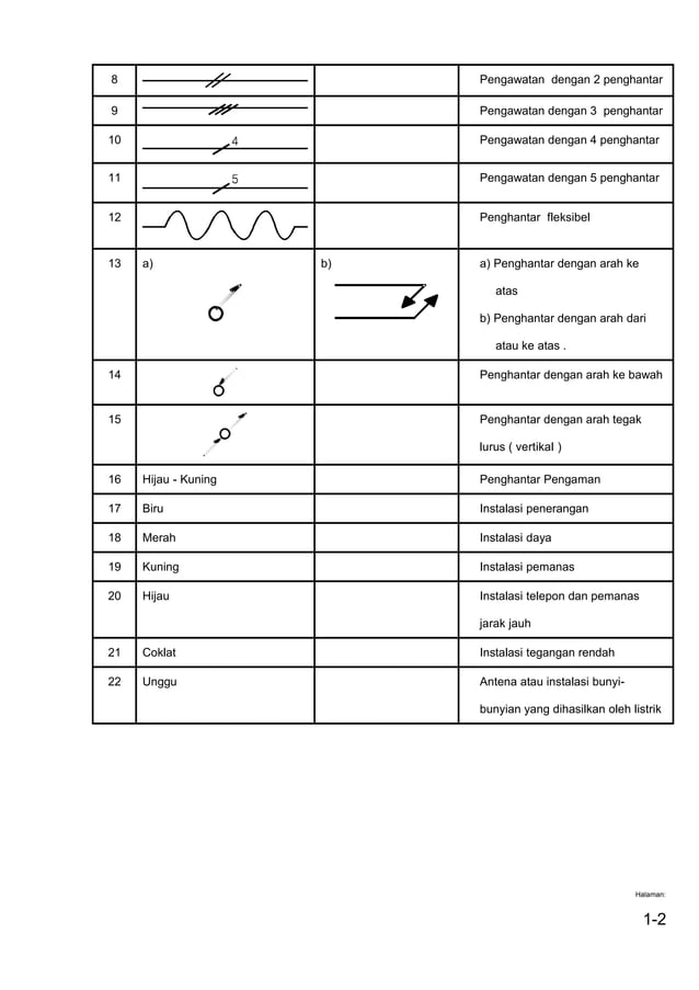 Simbol simbol listrik1 | DOC