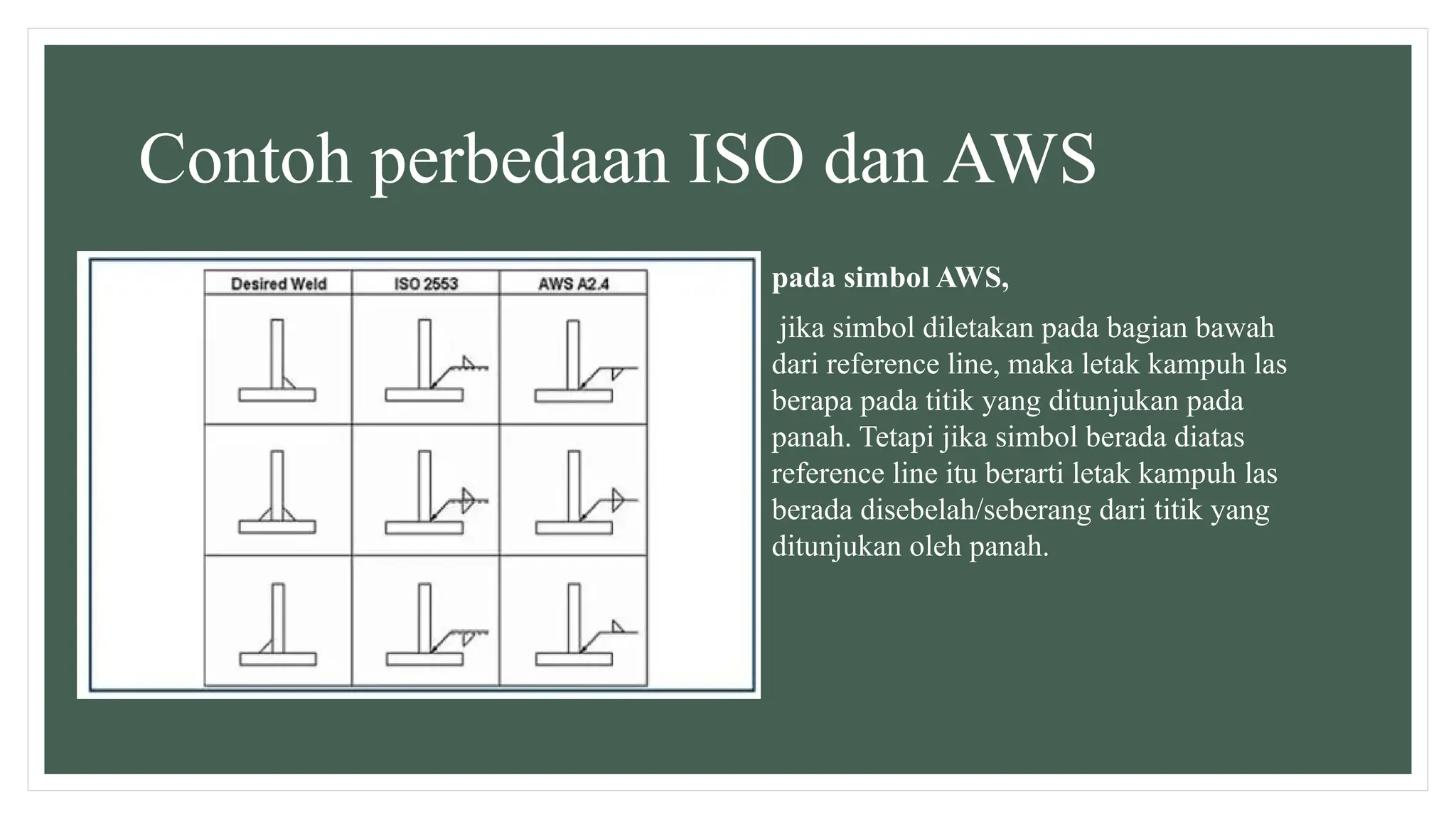 simbol - simbol tentang Pengelasann.pptx