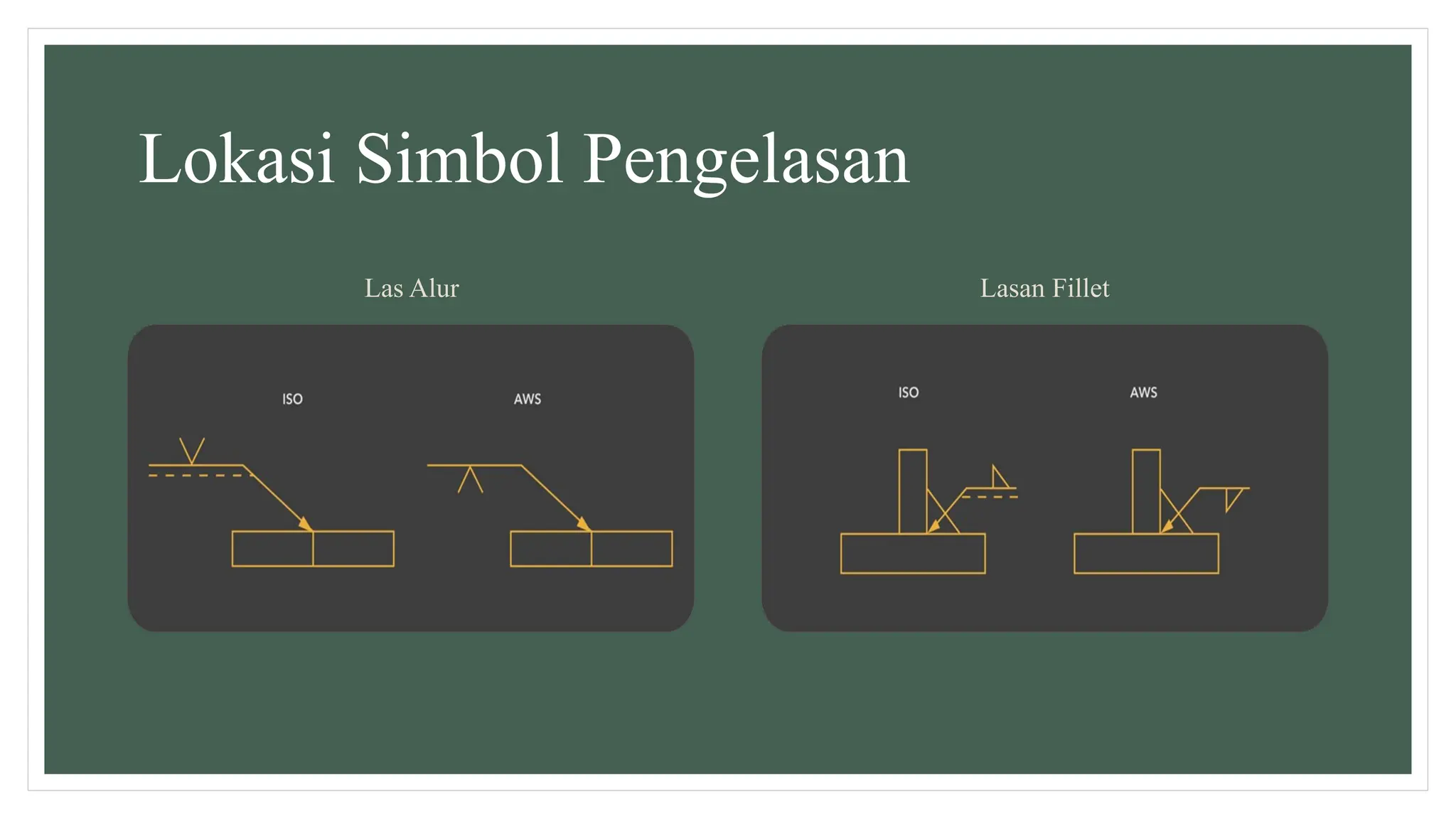 simbol - simbol tentang Pengelasann.pptx
