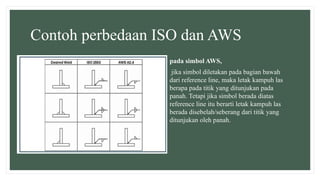 simbol - simbol tentang Pengelasann.pptx