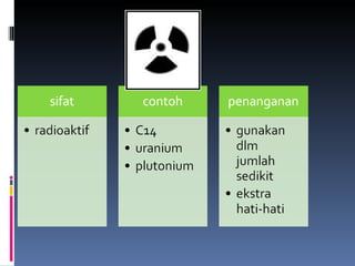 Simbol bahan kimia | PPT
