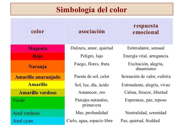 Simbología del color