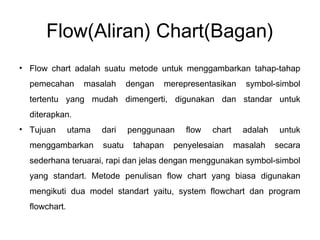 Simbol dan Flowchart.pptx kuliah universitas terbuka | PPT