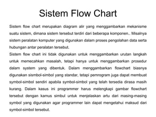 Simbol dan Flowchart.pptx kuliah universitas terbuka | PPT
