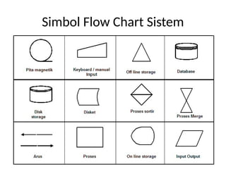 Simbol dan Flowchart.pptx kuliah universitas terbuka | PPT