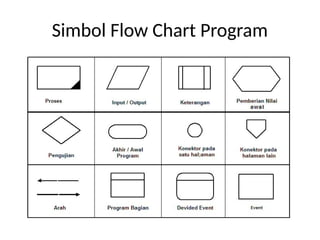 Simbol dan Flowchart.pptx kuliah universitas terbuka | PPT