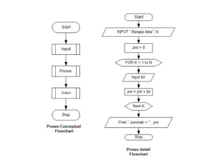 Simbol dan Flowchart.pptx kuliah universitas terbuka | PPTX