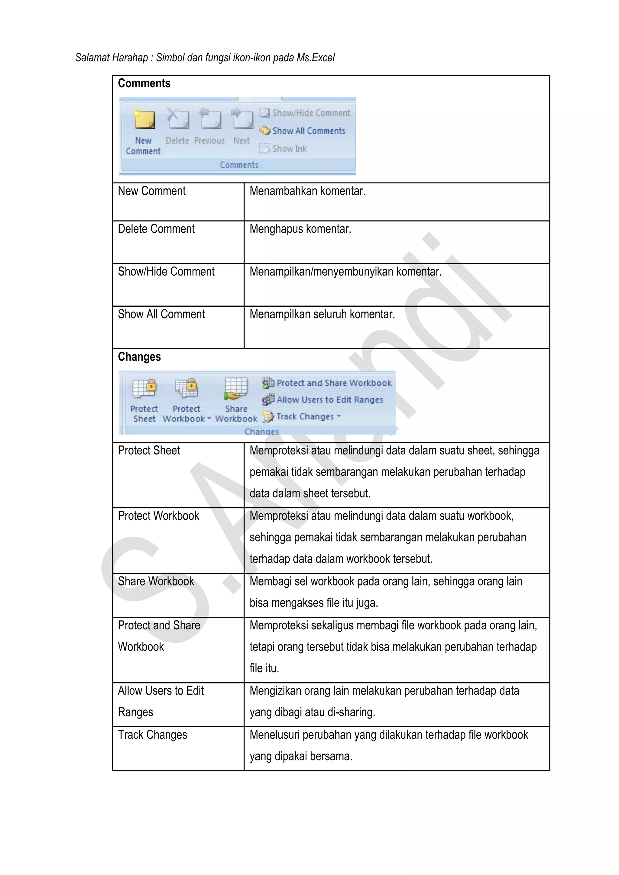 Simbol dan fungsi ikon pada ms.excel | DOCX