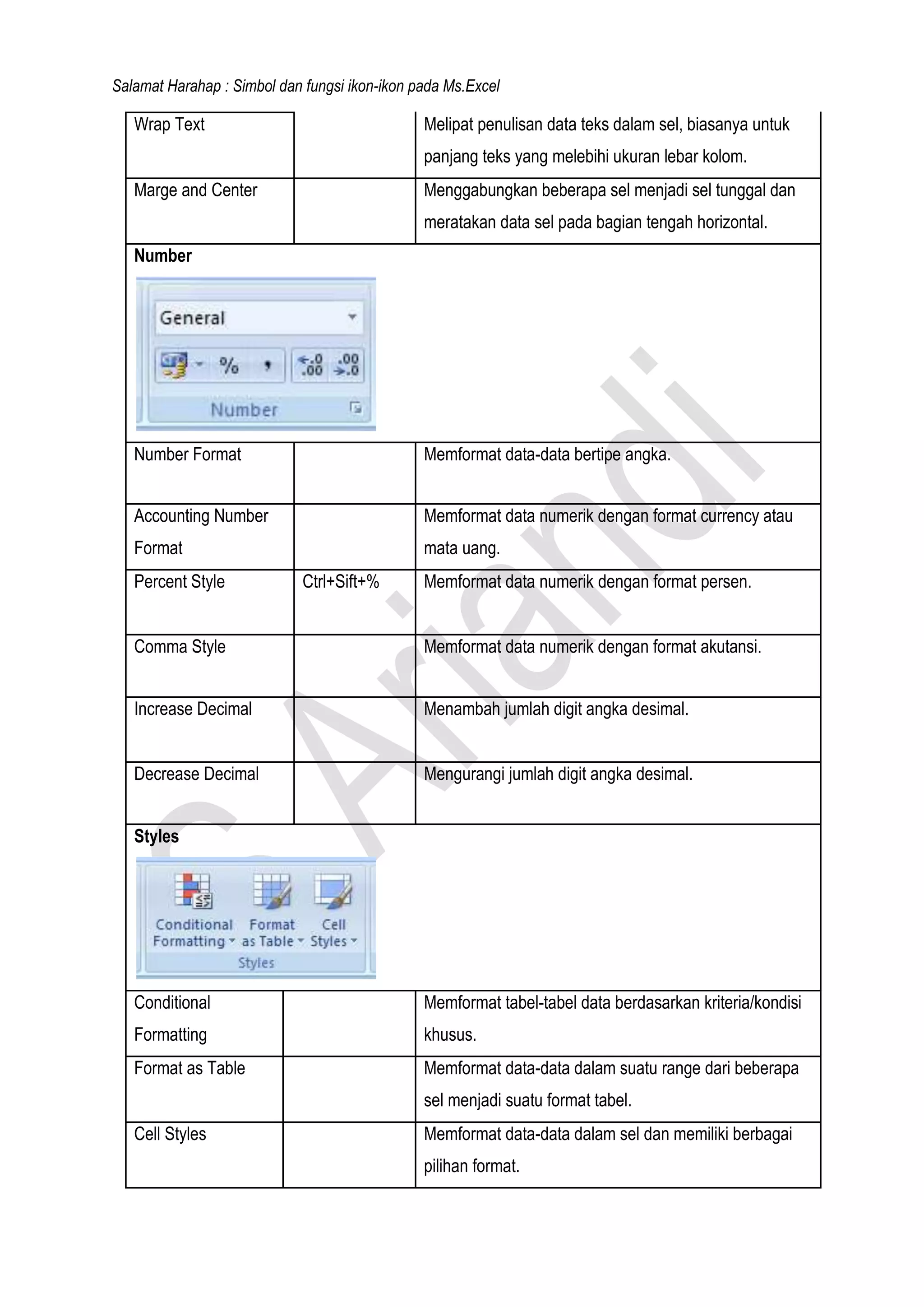 Simbol dan fungsi ikon pada ms.excel | DOCX