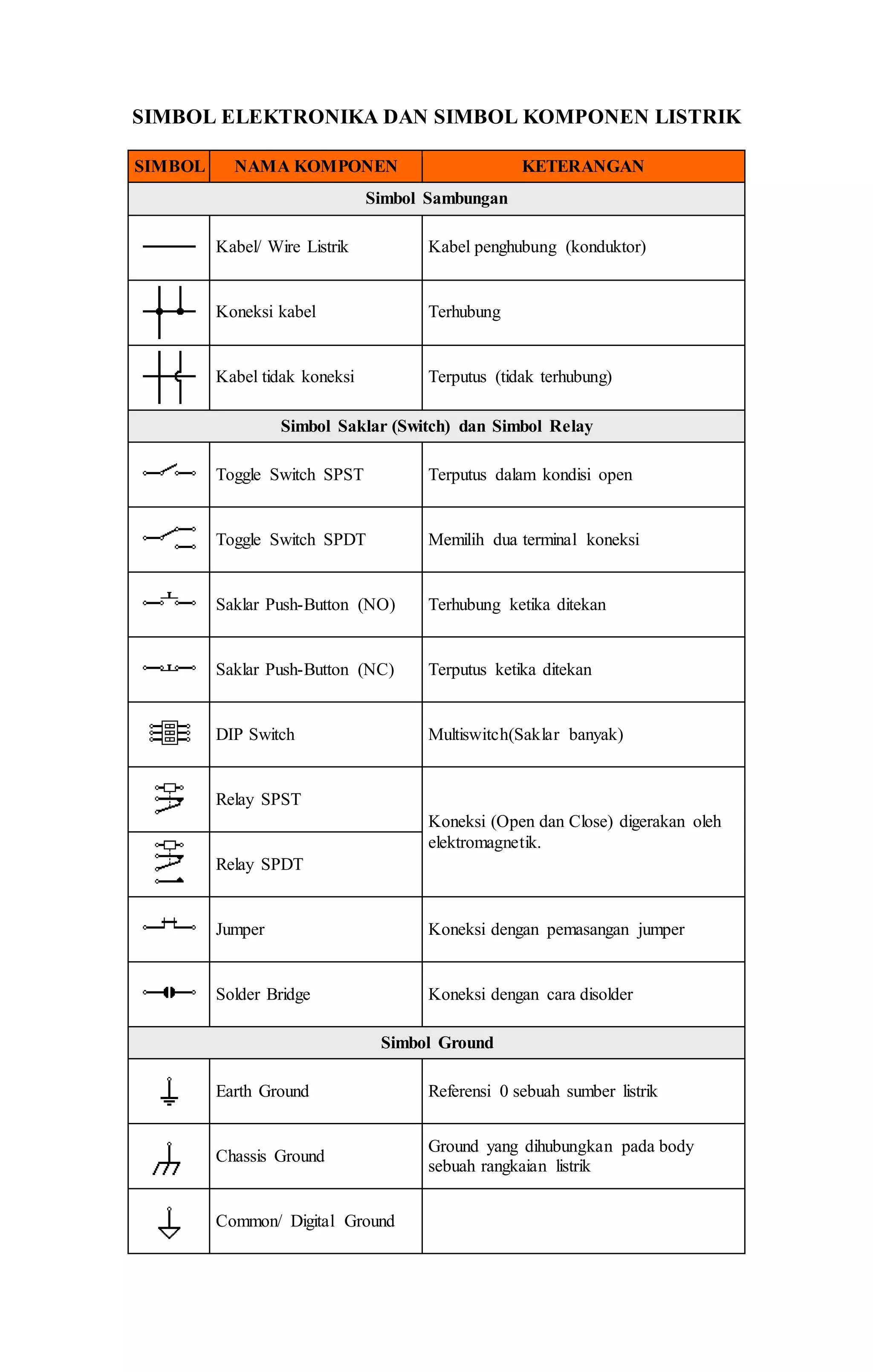 Symbol of Electronic and Electric Component | DOCX