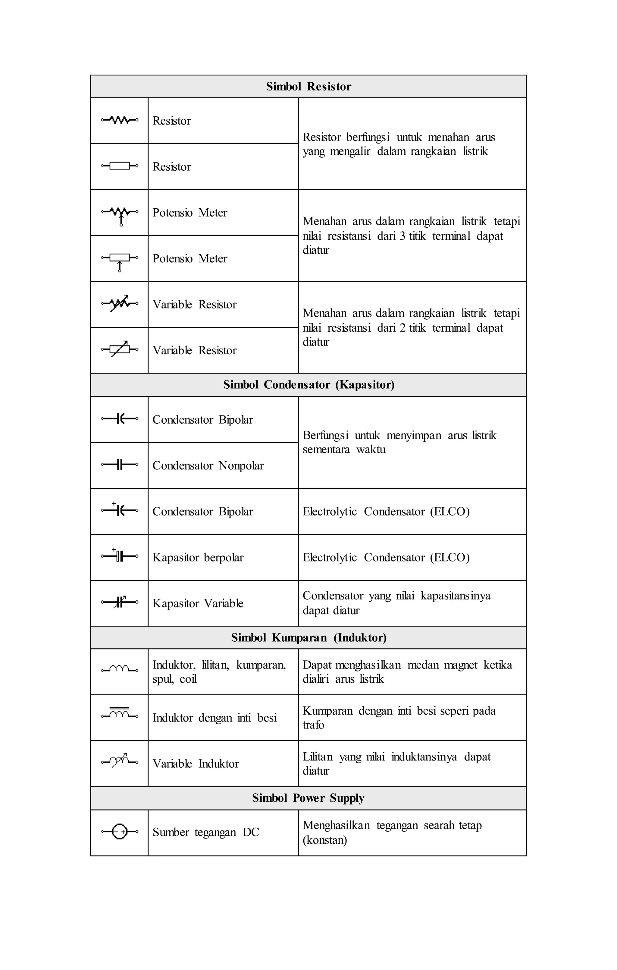 Symbol of Electronic and Electric Component | DOCX