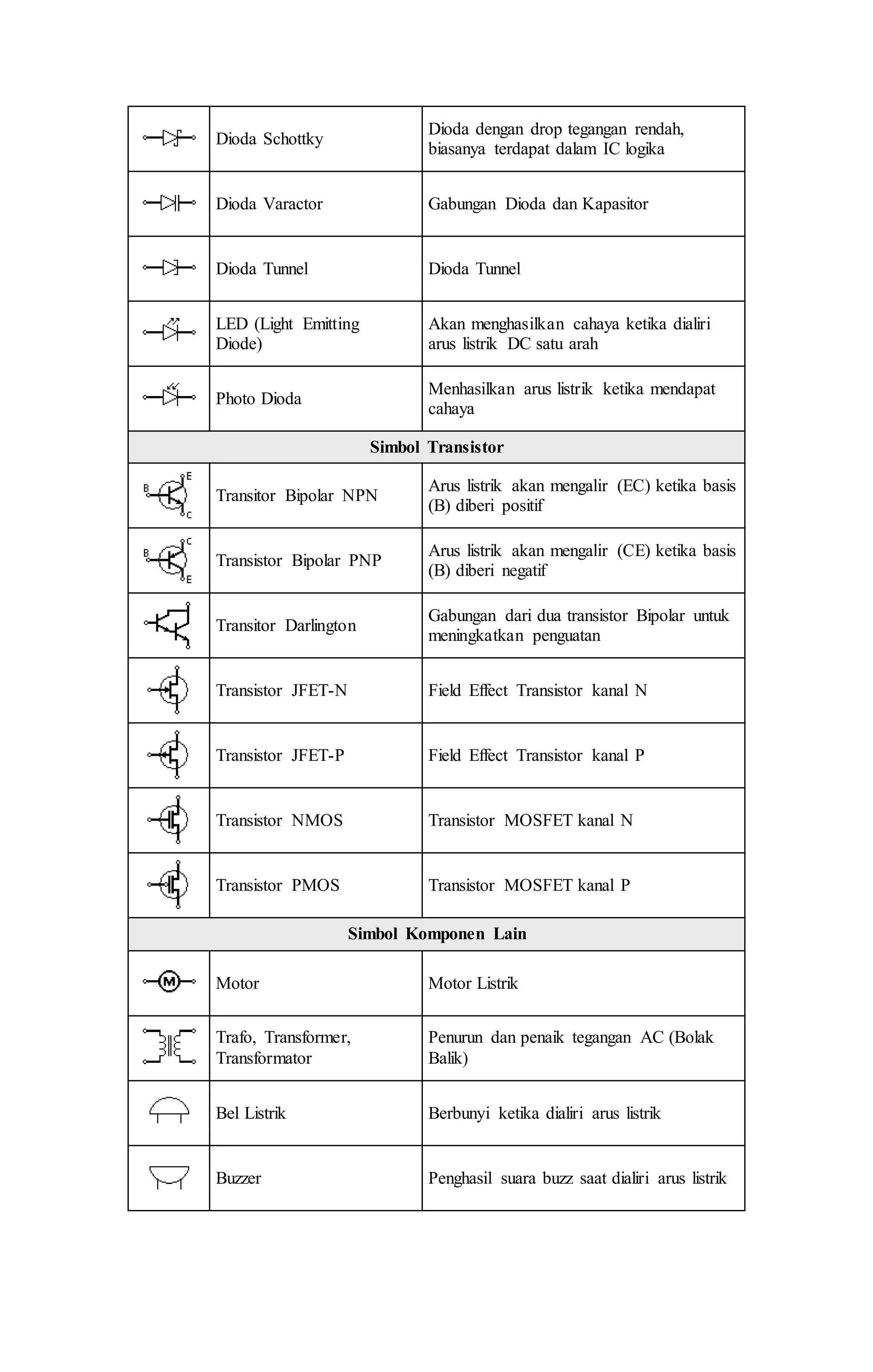Symbol of Electronic and Electric Component | DOCX