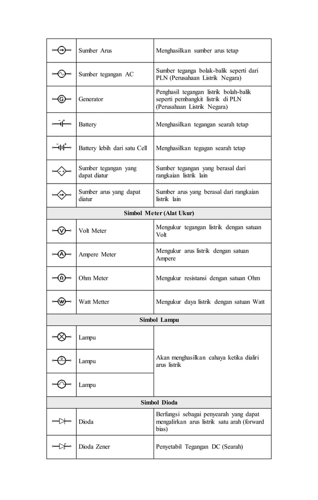 Symbol of Electronic and Electric Component | DOCX