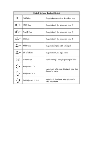 Symbol of Electronic and Electric Component | DOCX