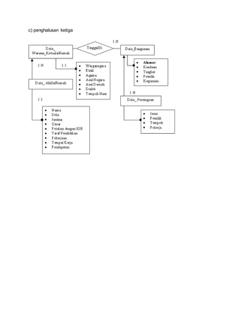 Simbol erd | DOCX