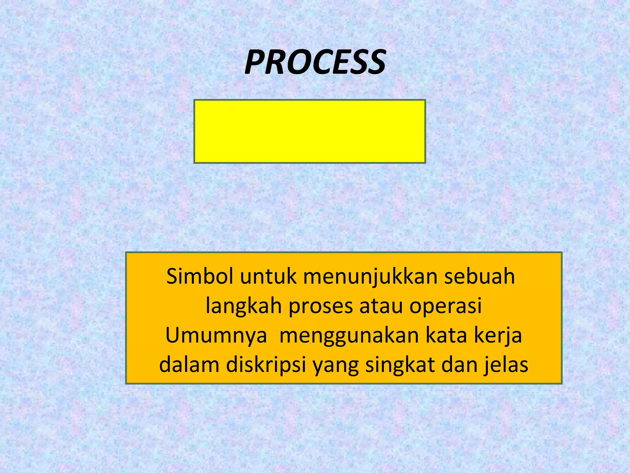 Simbol-Simbol flowcart | PPT