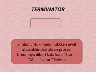 Simbol-Simbol flowcart | PPT