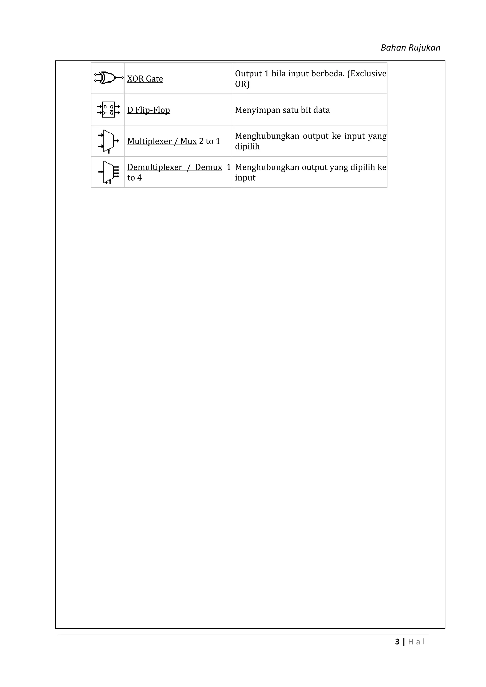 Simbol gerbang logika | PDF