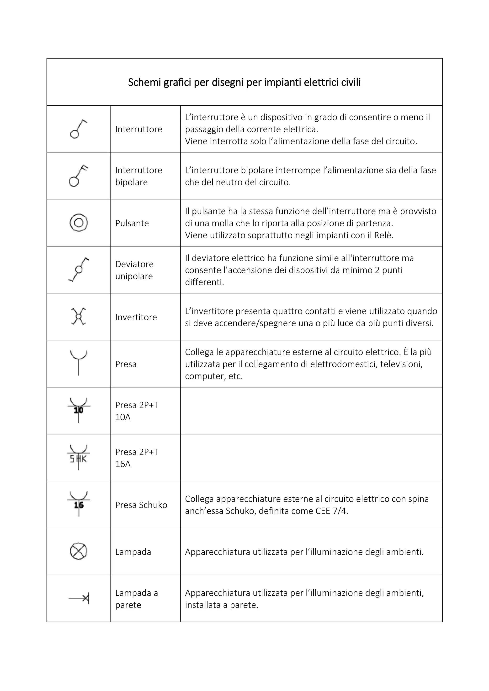 Simboli elettrici | PDF
