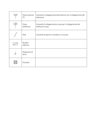 Simboli elettrici | PDF
